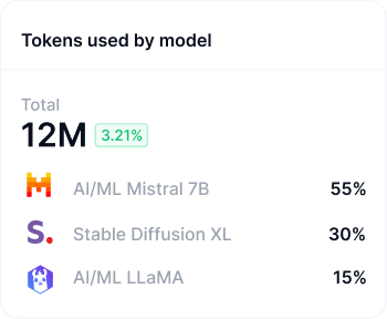 aimlapi.com - 100 AI Models via 1 API - Highest Accessibility